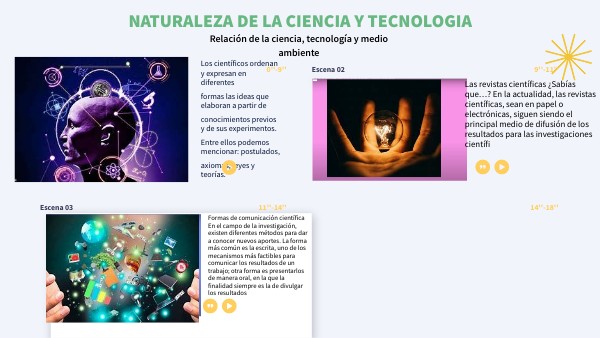 linea del tiempo | Genially