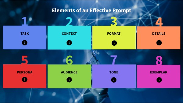 Elements of an effective prompt