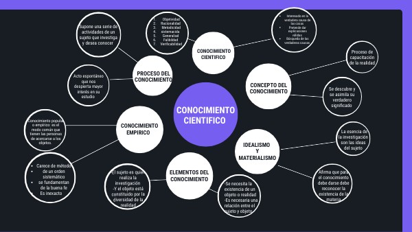 conocimiento_cientifico_mapa | Genially