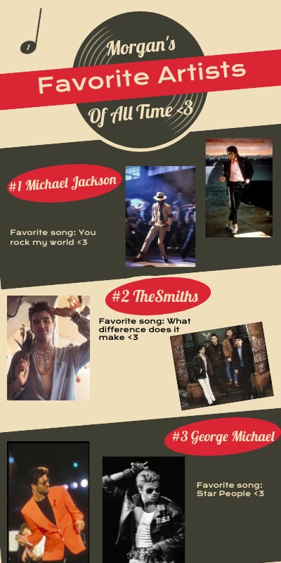 favorite artists
