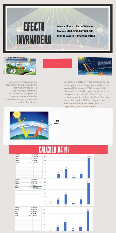 INFO efecto invernadero | Genially