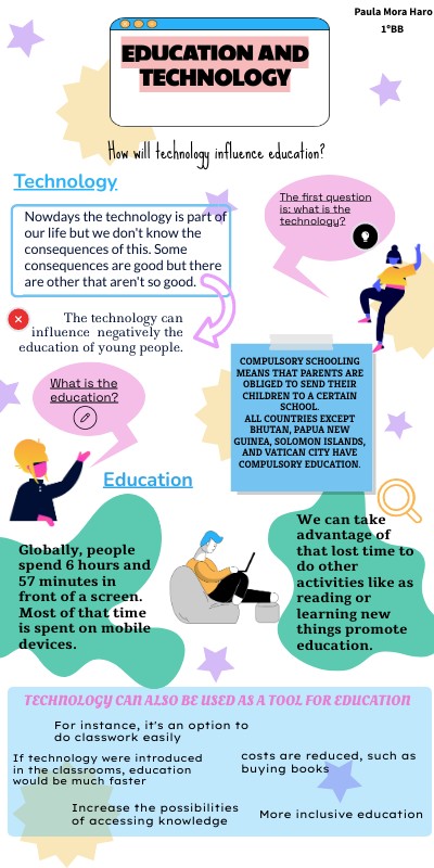 Education and technology infographic | Genially