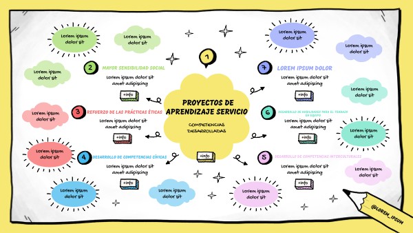 MAPA CONCEPTUAL APRENDIZAJE SERVICIO | Genially