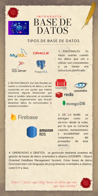 BASE DE DATOS, TIPOS | Genially