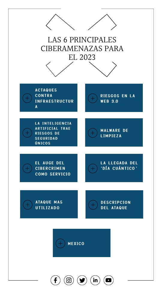 Vertical Common Mistakes List Genially