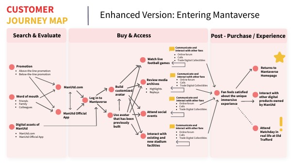 MSIN0051 Group Project