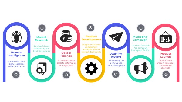 MSIN0051 - Implementation Map | Genially