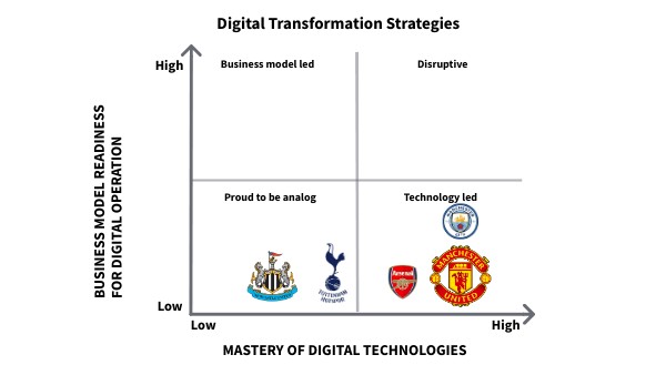 MSIN0051 group project - Mastery of Digital Transformation | Genially