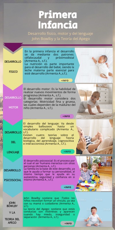 INFOGRAFÍA Primera Infancia | Genially