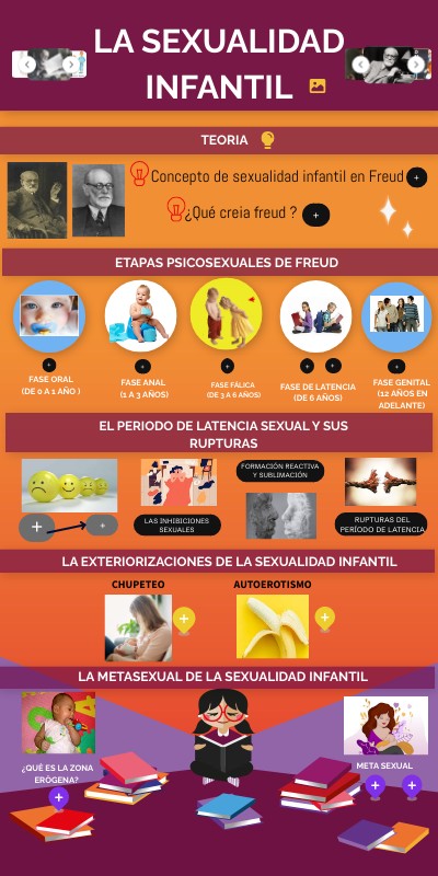 SEXUALIDAD INFANTIL | Genially