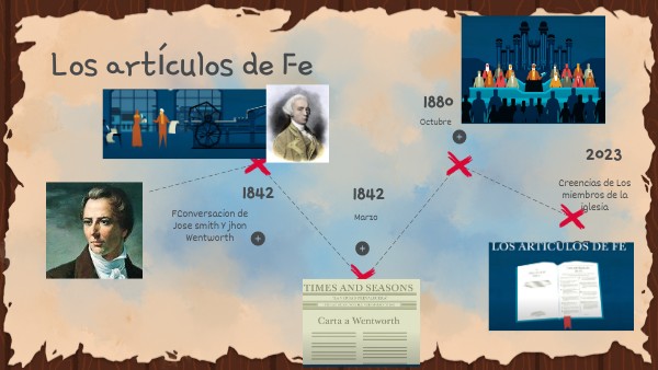 Articulo de Fe 8 | Genially