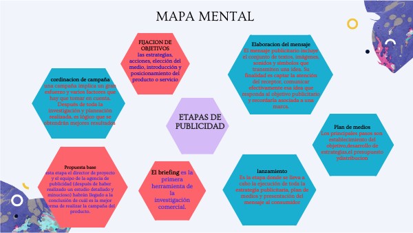 MAPA MENTAL ETAPAS | Genially