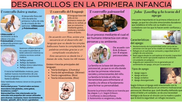 Infografía primera infancia desarrollos | Genially