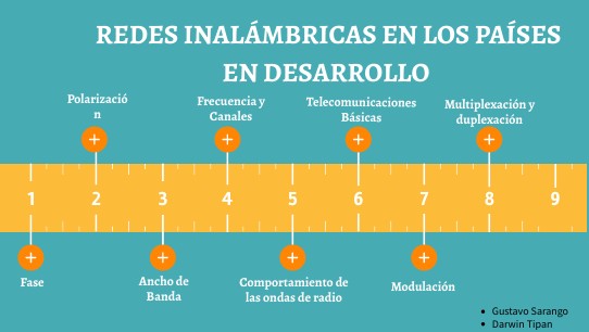 Redes Inalámbricas en los países en Desarrollo | Genially