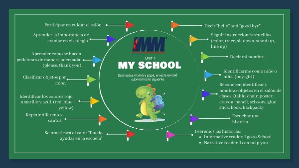 First Grade Unit 1 Genially