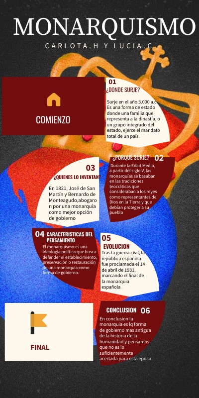 MONARQUISMO-LUCIA C Y CARLOTA