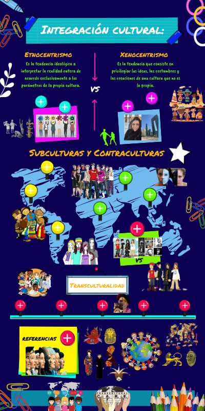 INFOGRAFÍA INTEGRACIÓN CULTURAL | Genially