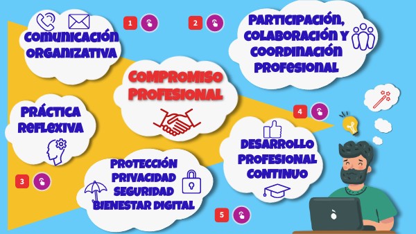 COMPROMISO PROFESIONAL | Genially