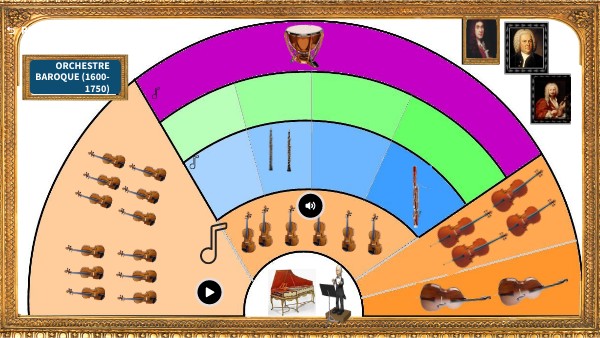 Orchestre baroque | Genially