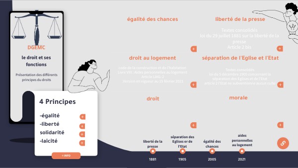 DIGITAL ONE PAGER | Genially