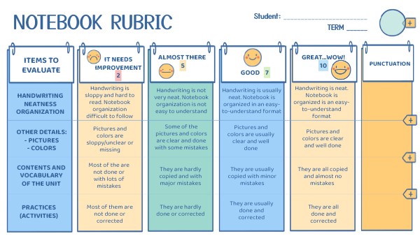 ENG NOTEBOOK RUBRIC | Genially