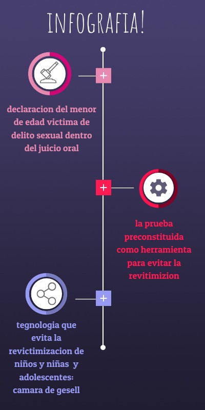 infografía | Genially