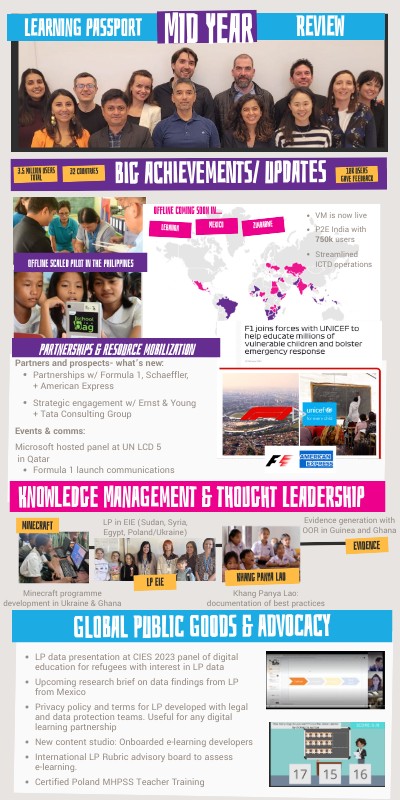 LP_MYR_POSTER | Genially