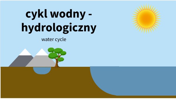 cykl wodny - hydrologiczny water cycle | Genially