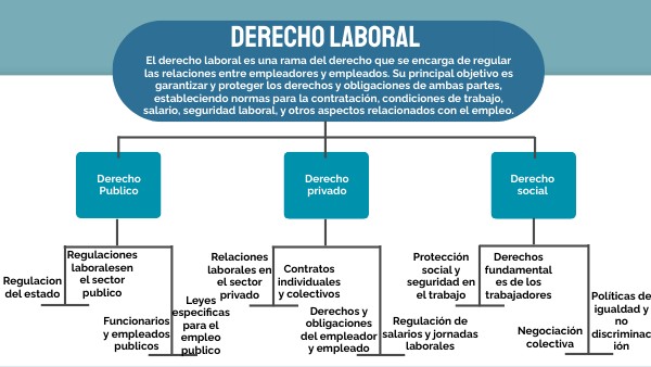 VERTICAL SCHEME MIND MAP