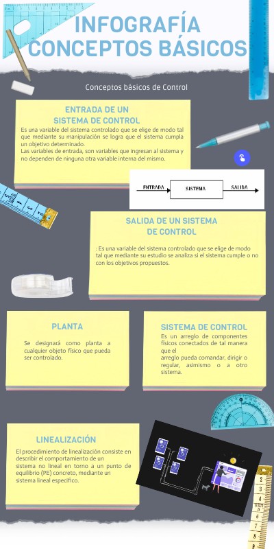Infografía conceptos básicos de control