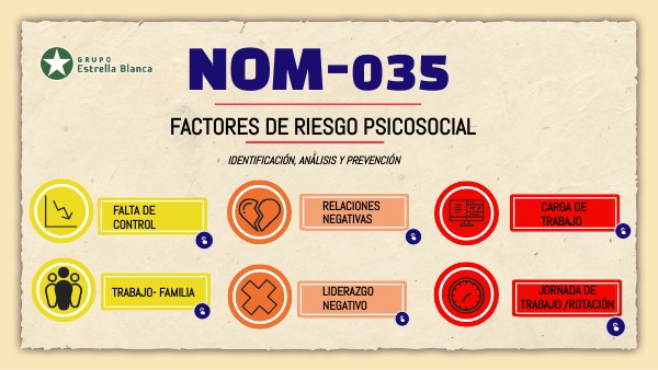 NOM-035_Factores de riesgo psicosocial | Genially