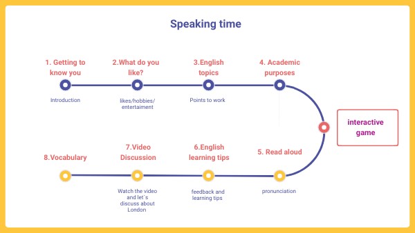 SPK- first meeting | Genially