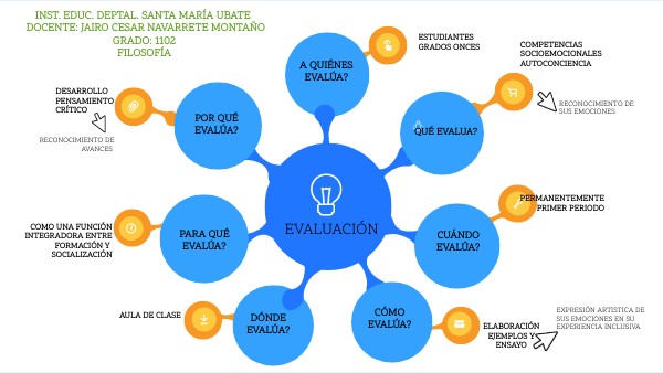 MAPA CONCEPTUAL | Genially