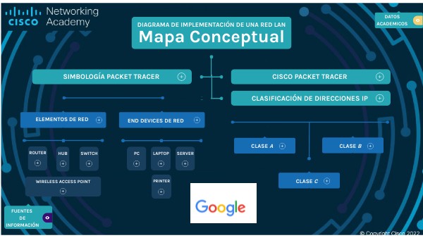 Diagrama de implementación de una red LAN | Genially