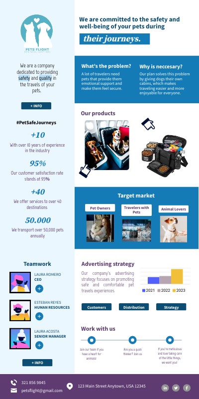 FACE TO FACE | Genially