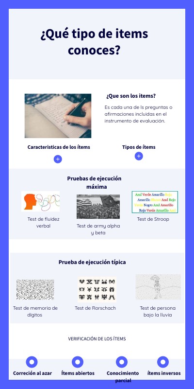 ¿Qué tipos de ítems conoces?