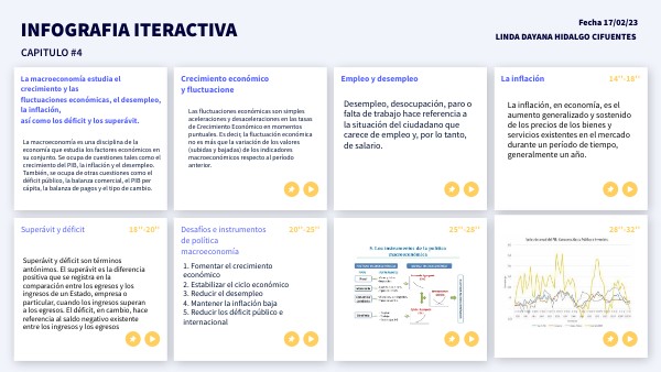 CAPITULO 4 DAYANA | Genially