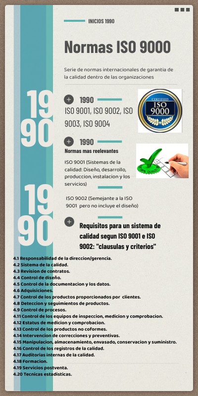 INFOGRAFÍA Normas ISO 9000 | Genially