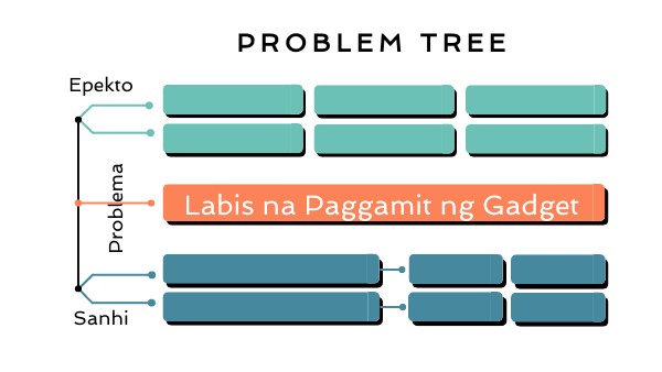 Problem tree ii