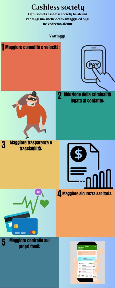 Cash-less society