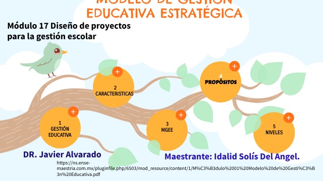 Modelo de gestión educativa estratégico | Genially