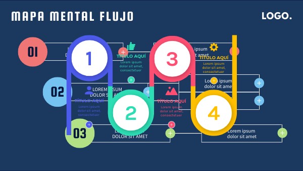 MAPA MENTAL FLUJO | Genially
