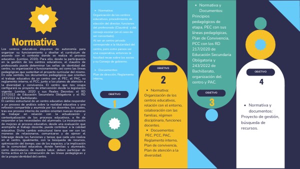 NORMATIVA- COMPLEMENTARIA 3 | Genially