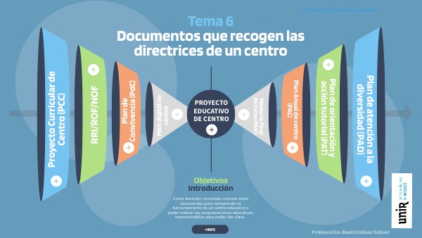 TEMA 6. PROCESOS Y CONTEXTOS EDUCATIVOS. Sesión 1. | Genially