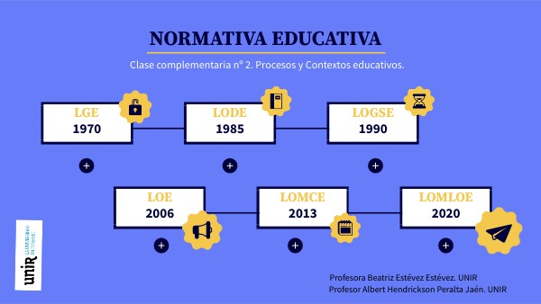 Repaso normativa | Genially