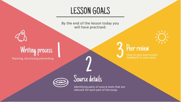 Writing process | Genially