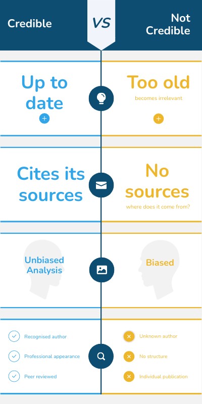 Credible Academic Sources