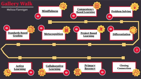 Gallery Walk - Flannigan | Genially