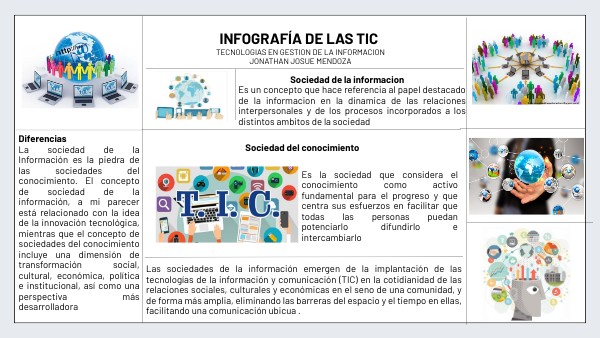INFOGRAFIA DE LAS TIC | Genially
