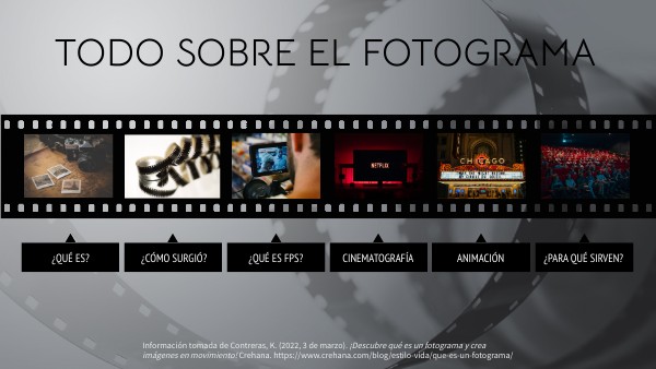 ¿Qué es y para qué sirve un fotograma? | Genially